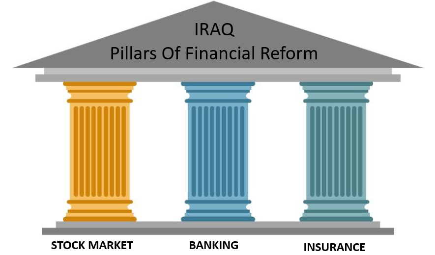 The Pillars of Iraqi Financial Reform – LATEST MNT GOAT NEWSLETTER